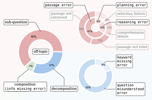 [2403.12393] Dr3: Ask Large Language Models Not to Give Off-Topic Answers in Open Domain Multi ...