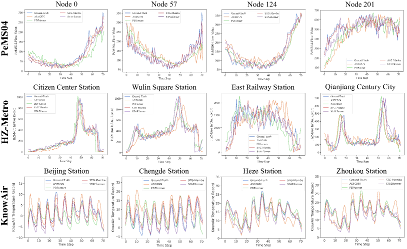 [2403.12418] STG-Mamba: Spatial-Temporal Graph Learning via Selective ...