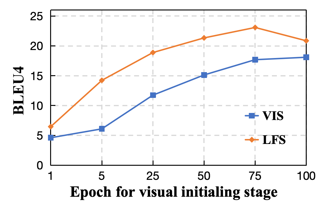 [2403.12556] Factorized Learning Assisted with Large Language Model for ...