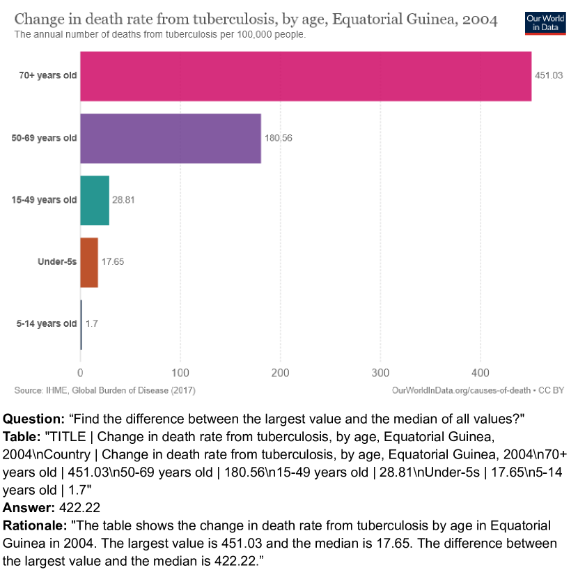 [2403.12596] Chart-based Reasoning: Transferring Capabilities from LLMs ...