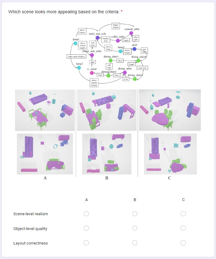 [2403.12848] Compositional 3D Scene Synthesis with Scene Graph Guided Layout-Shape Generation
