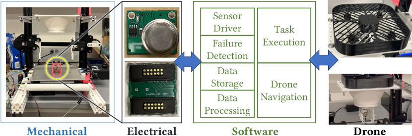 [2403.12853] RASP: A Drone-based Reconfigurable Actuation and Sensing Platform Towards Ambient ...