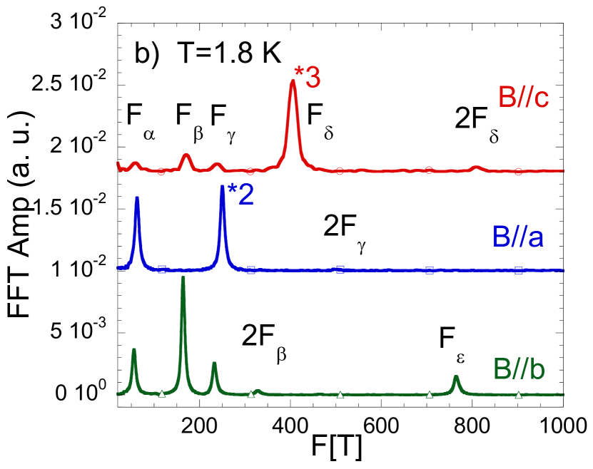 [2403.12921] Probing the Fermi surface with Quantum Oscillation ...