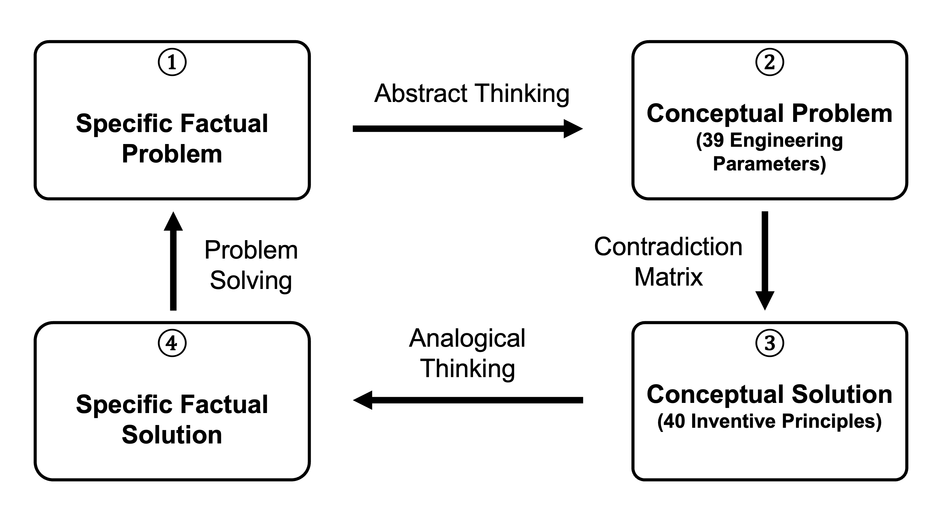 [2403.13002] AutoTRIZ: Artificial Ideation with TRIZ and Large Language ...