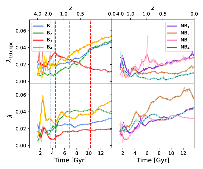 [2403.13061] Unveiling the origins of galactic bars: insights from ...