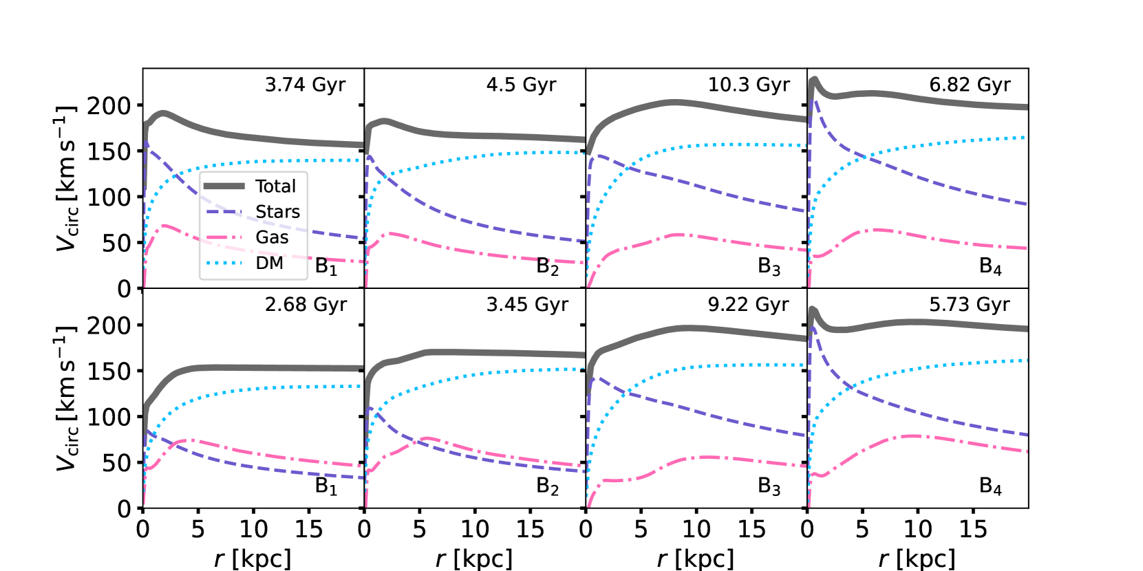 [2403.13061] Unveiling the origins of galactic bars: insights from ...