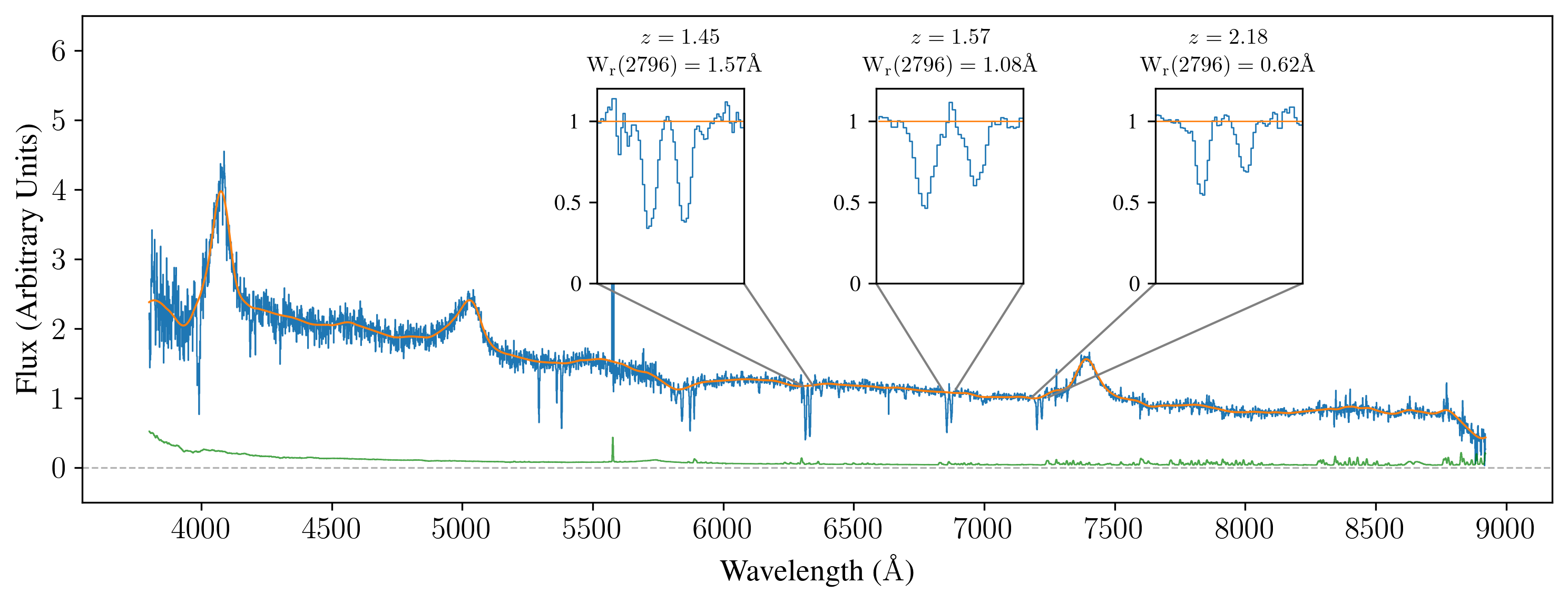 [2403.13184] The Mass Density of Mgii Absorbers from the Australian ...