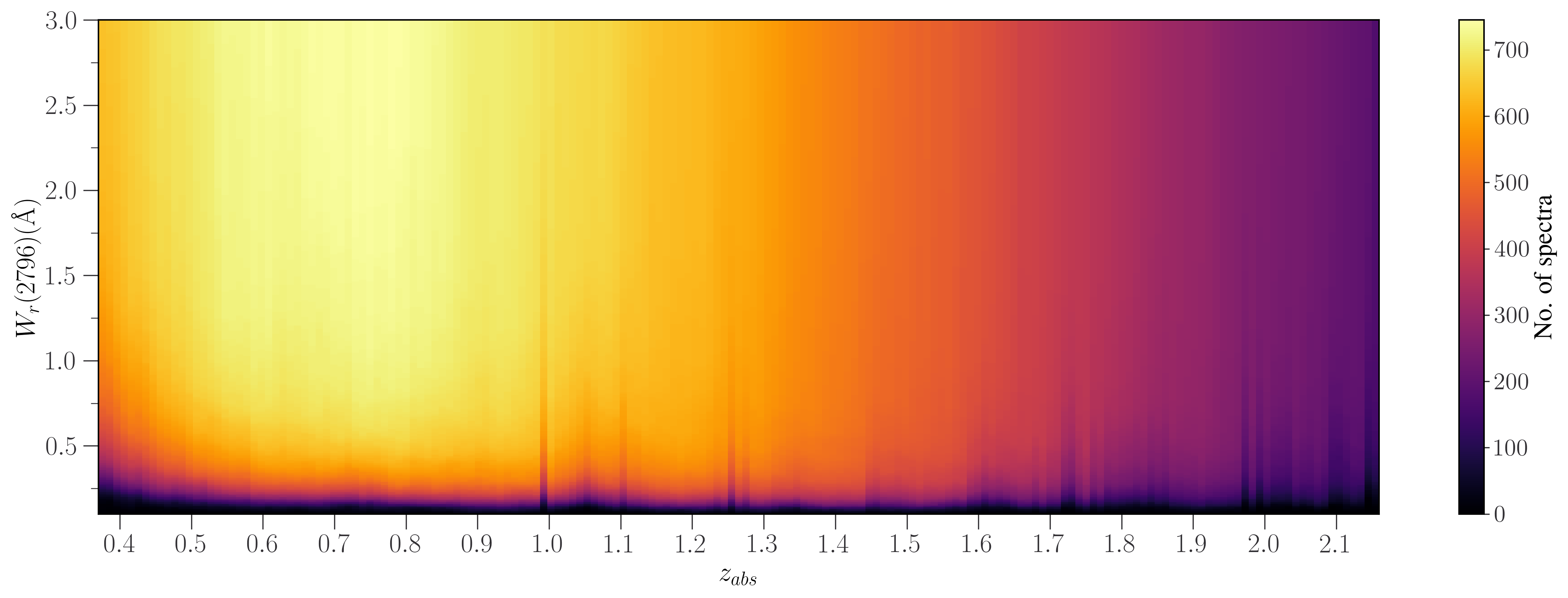 [2403.13184] The Mass Density of Mgii Absorbers from the Australian ...