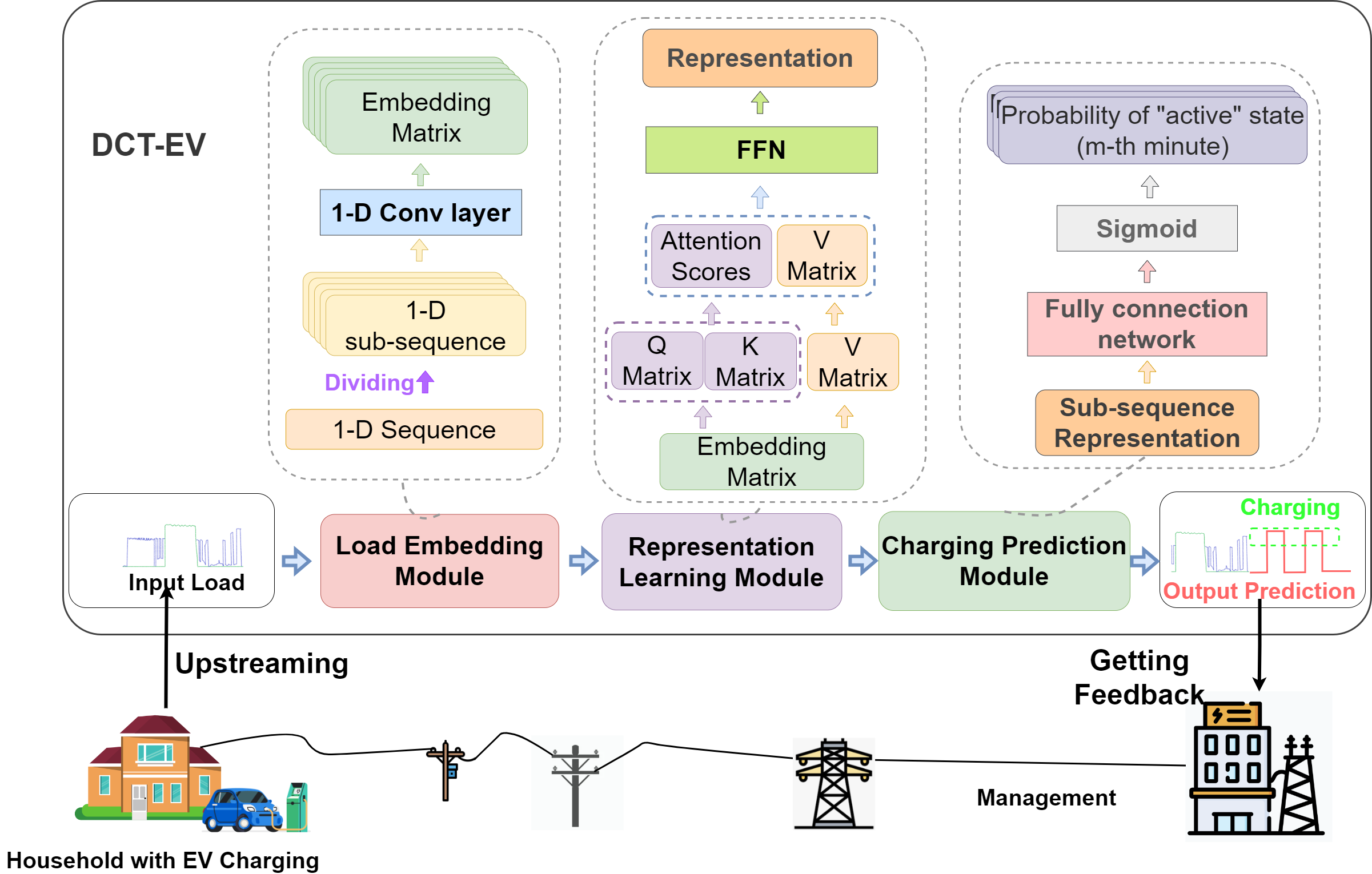 [2403.13246] Divide-Conquer Transformer Learning for Predicting ...