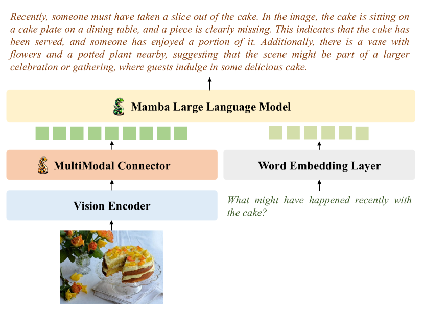 [2403.13600] VL-Mamba: Exploring State Space Models for Multimodal Learning