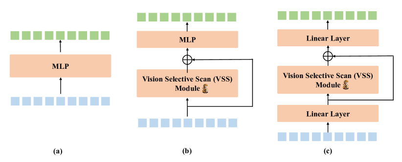 [2403.13600] VL-Mamba: Exploring State Space Models for Multimodal Learning