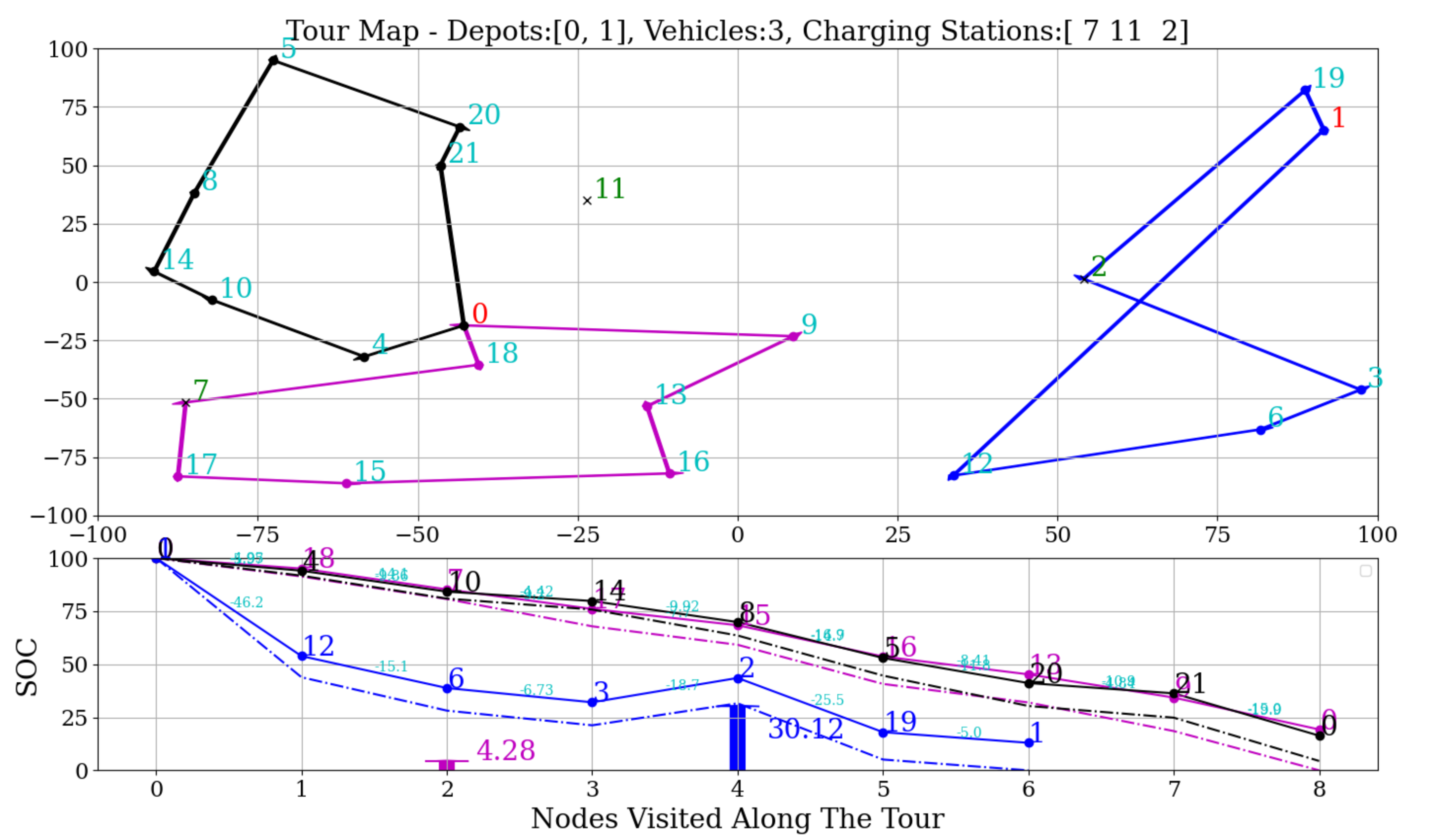 [2403.13906] Clustering Heuristics for Robust Energy Capacitated Vehicle Routing Problem (ECVRP)