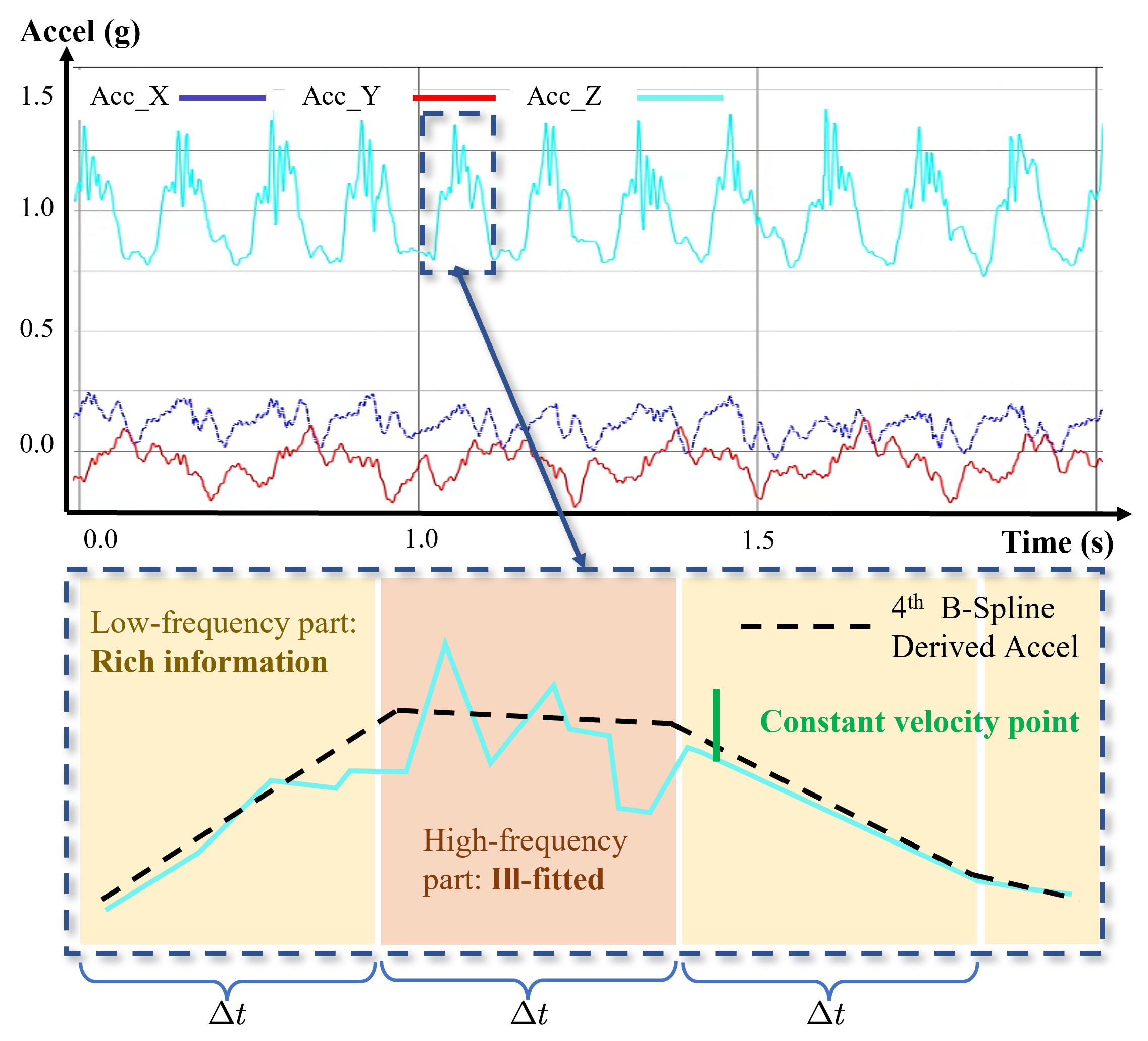 [2403.14173] HCTO: Optimality-Aware LiDAR Inertial Odometry with Hybrid ...