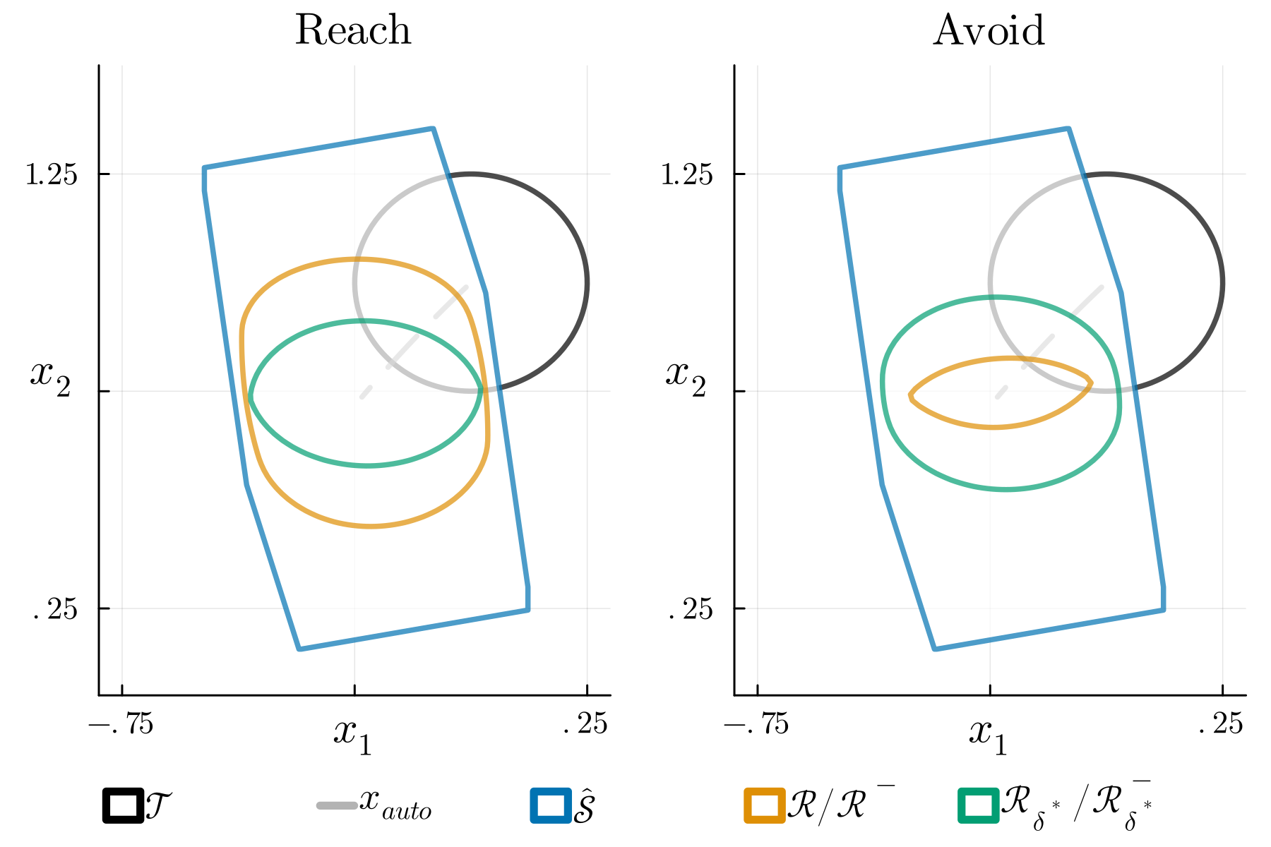 [2403.14184] Conservative Linear Envelopes for High-Dimensional ...