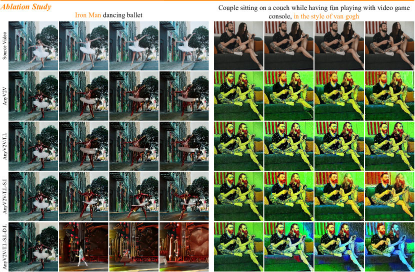 [2403.14468] AnyV2V: A Plug-and-Play Framework For Any Video-to-Video Editing Tasks