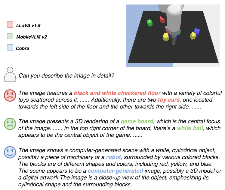 [2403.14520] Cobra: Extending Mamba to Multi-Modal Large Language Model for Efficient Inference