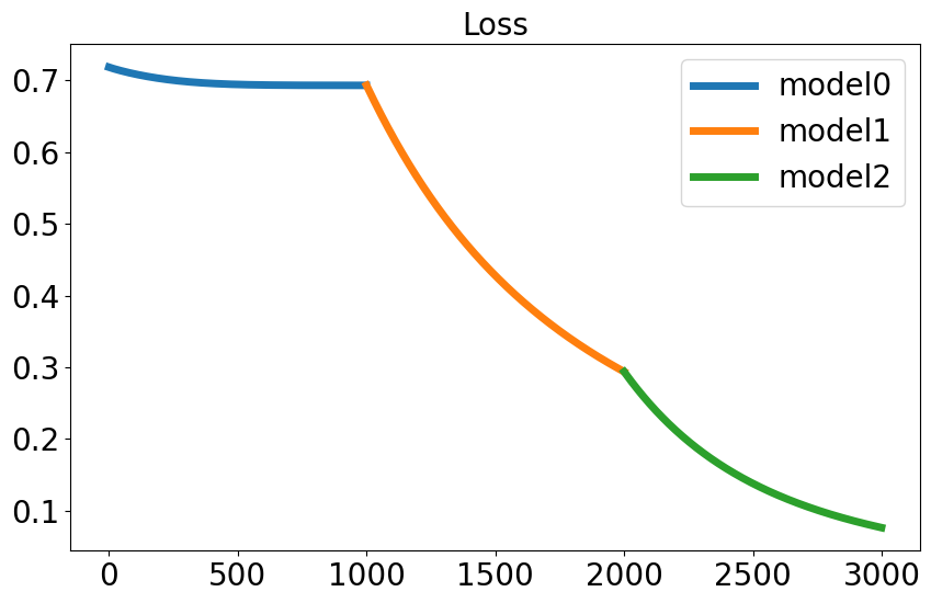 [2403.15083] SIMAP: A simplicial-map layer for neural networks