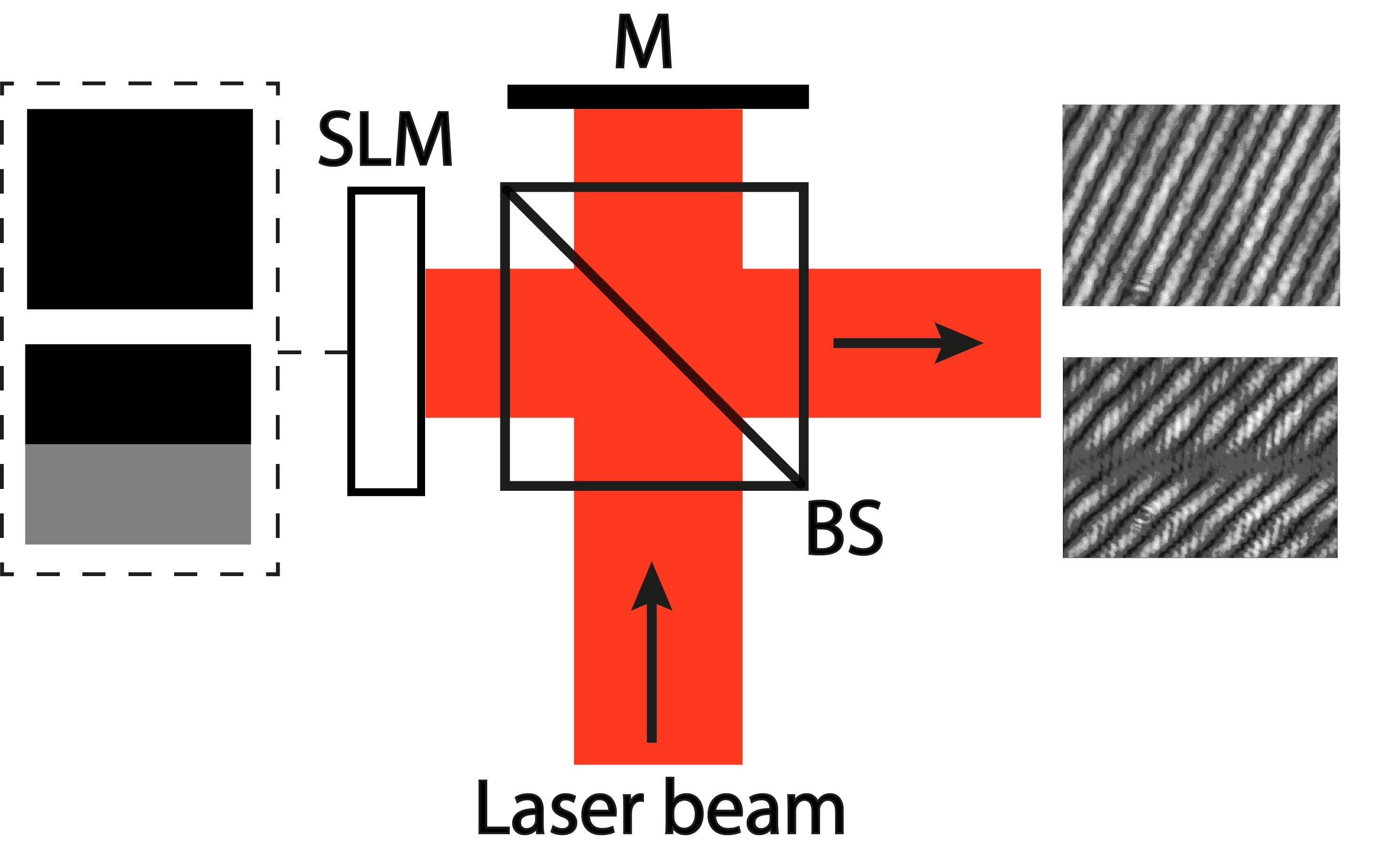 [2403.15265] Practical considerations for high-fidelity wavefront ...