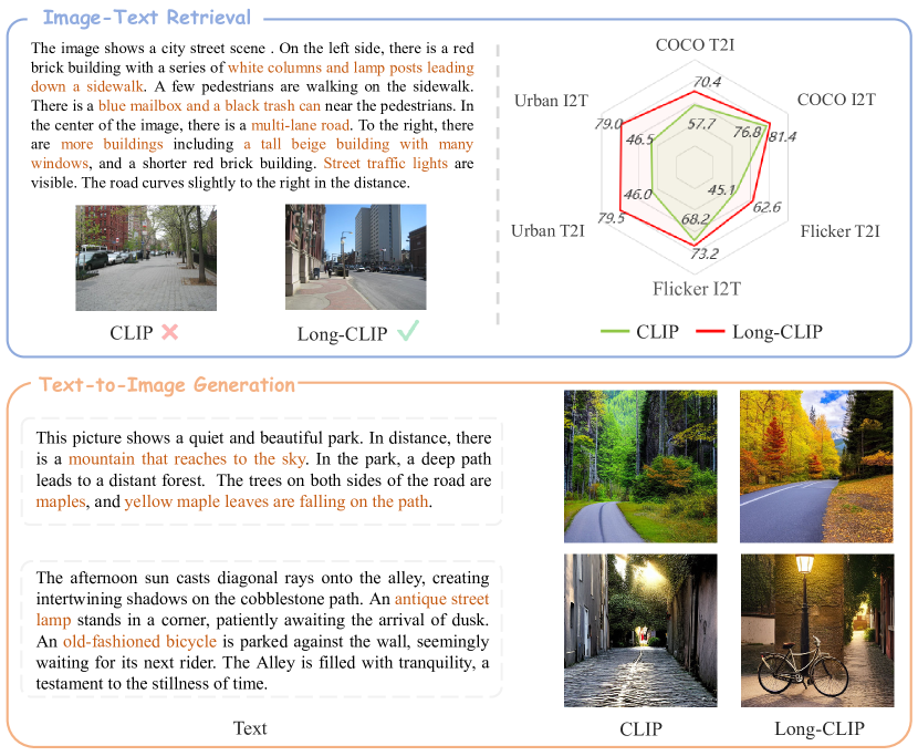 [2403.15378] Long-CLIP: Unlocking the Long-Text Capability of CLIP