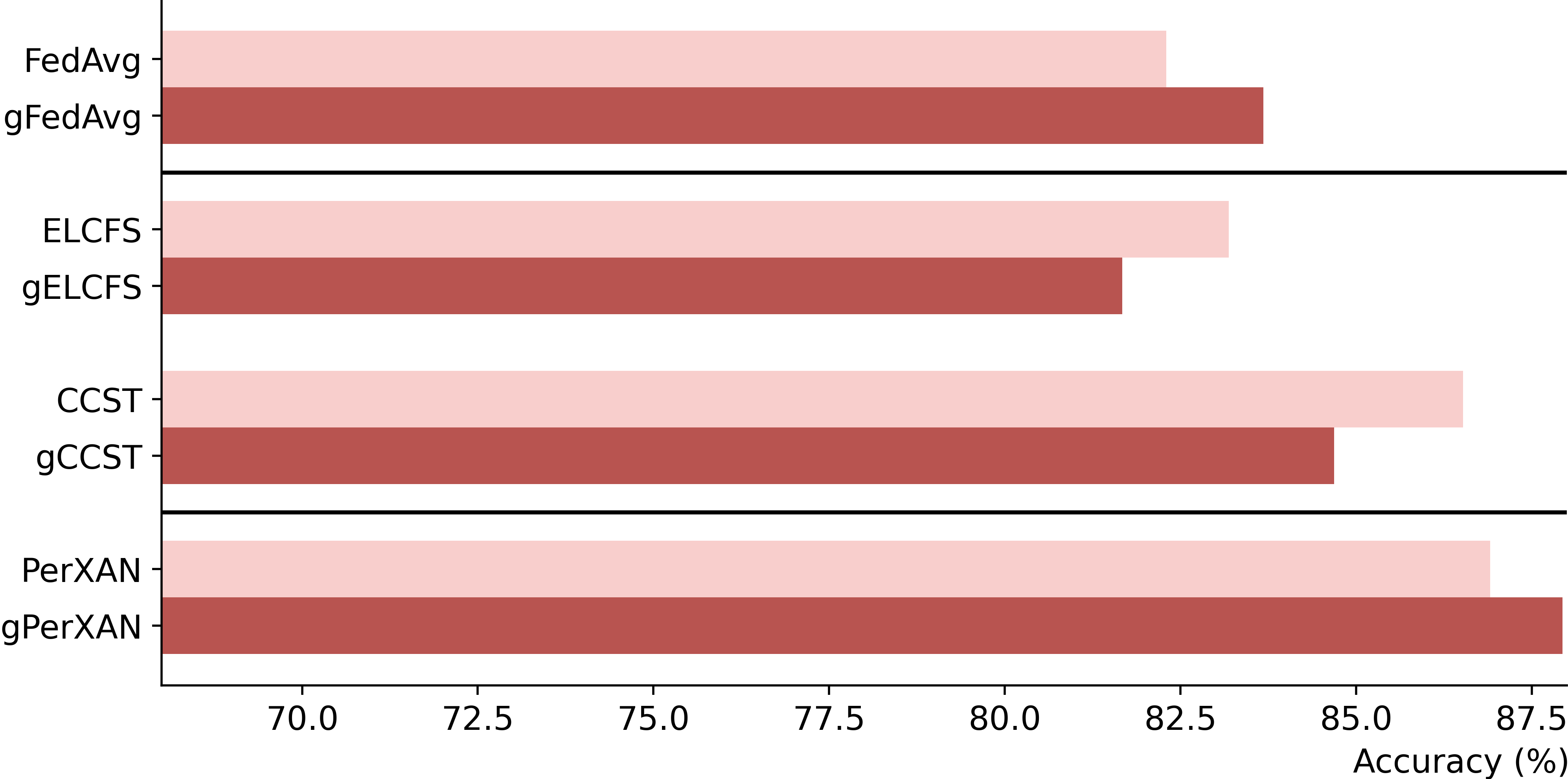 [2403.15605] Efficiently Assemble Normalization Layers and Regularization for Federated Domain ...