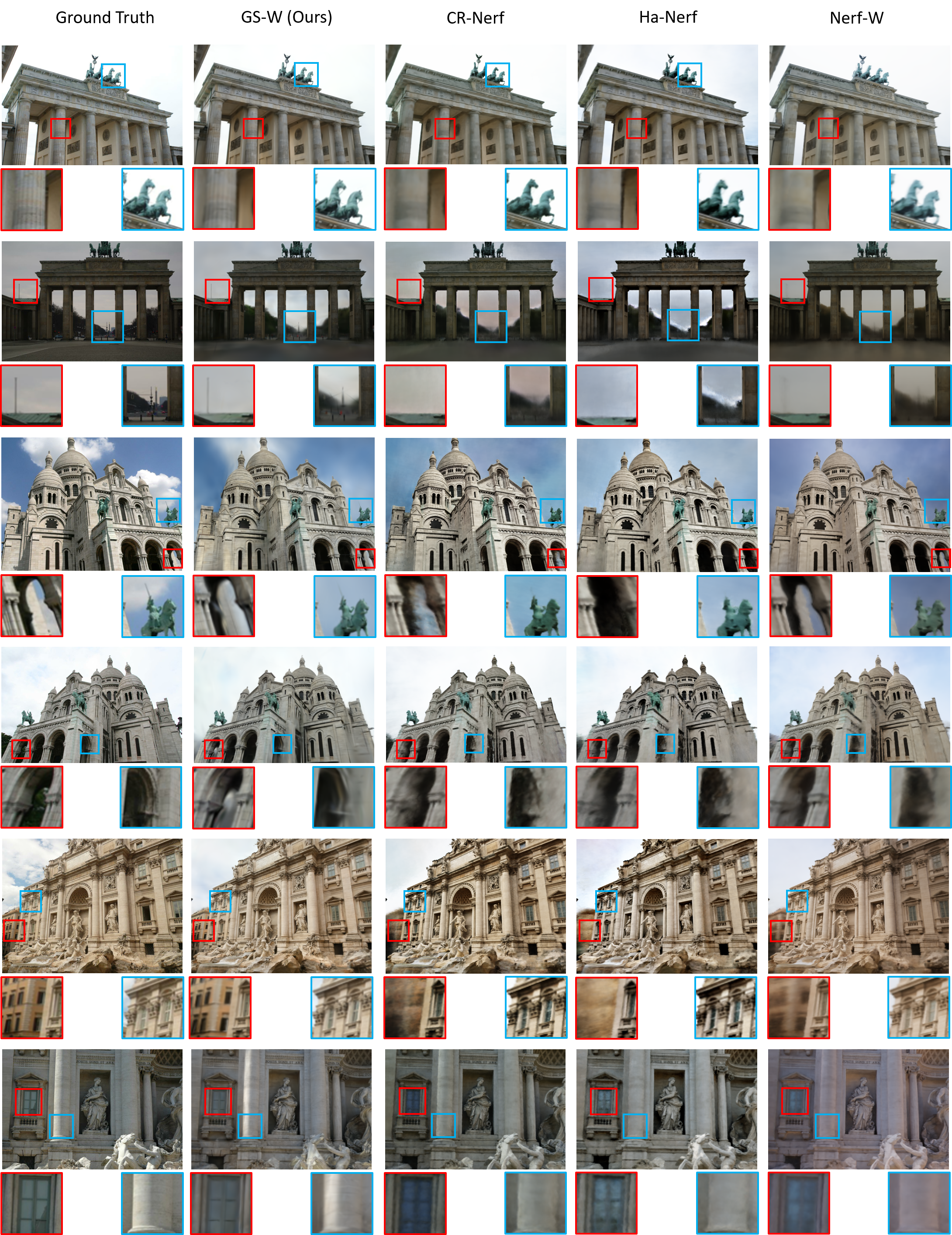 [2403.15704] Gaussian in the Wild: 3D Gaussian Splatting for Unconstrained Image Collections