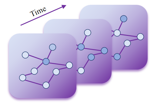 [2403.15733] Spatio-Temporal Graph Convolutional Network combined Large Language Model: A Deep ...