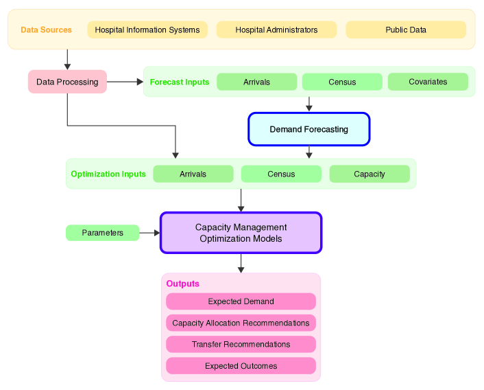 [2403.15738] Optimal Hospital Capacity Management During Demand Surges