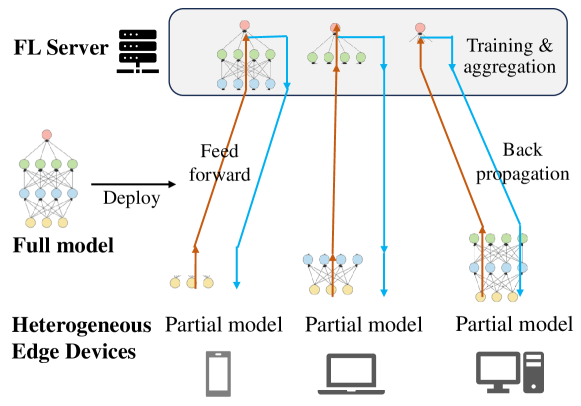 [2403.15815] Resource-efficient Parallel Split Learning in Heterogeneous Edge Computing