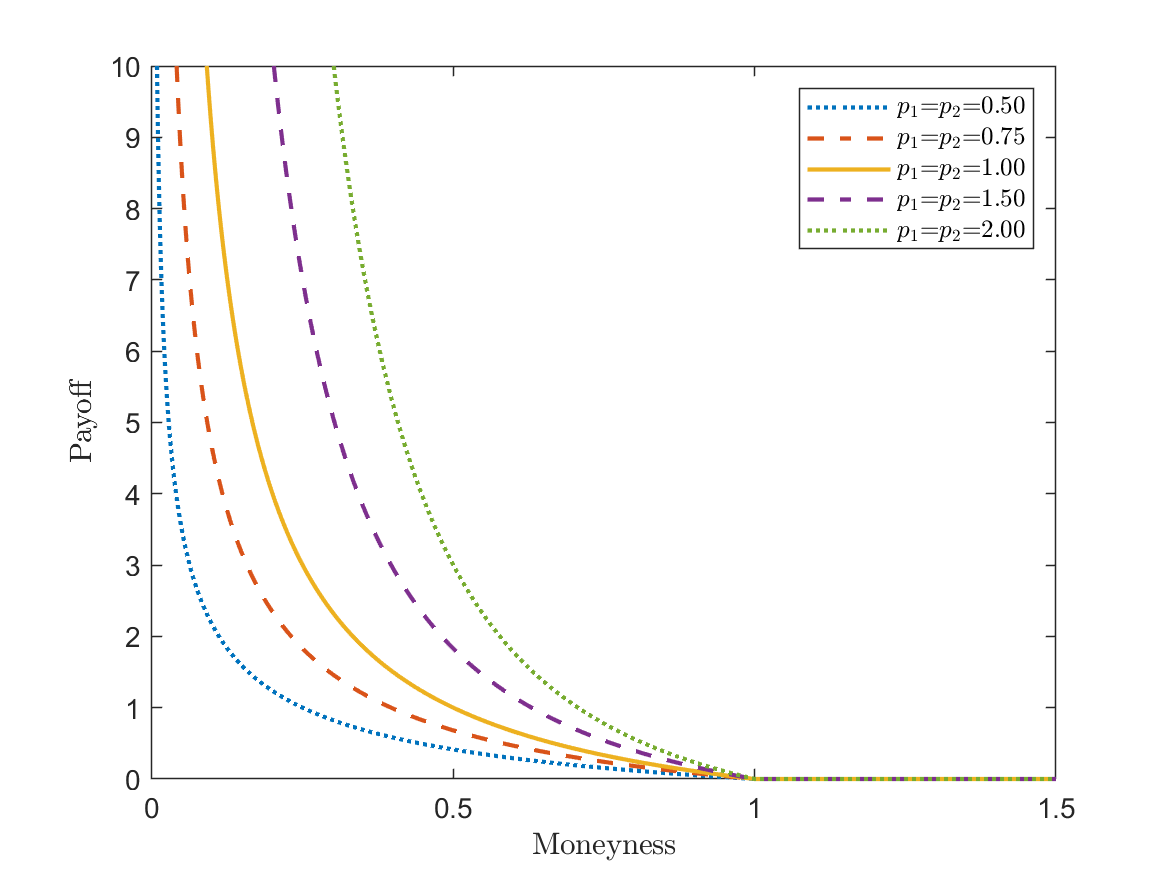 [2403.16006] Crypto Inverse-Power Options and Fractional Stochastic ...
