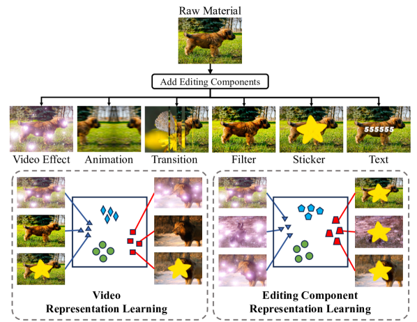 [2403.16048] Edit3K: Universal Representation Learning for Video Editing Components