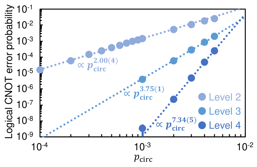 [2403.16054] Many-hypercube codes: High-rate quantum error-correcting ...