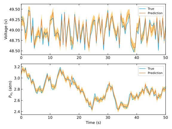 [2403.16170] Voltage Regulation in Polymer Electrolyte Fuel Cell Systems Using Gaussian Process ...