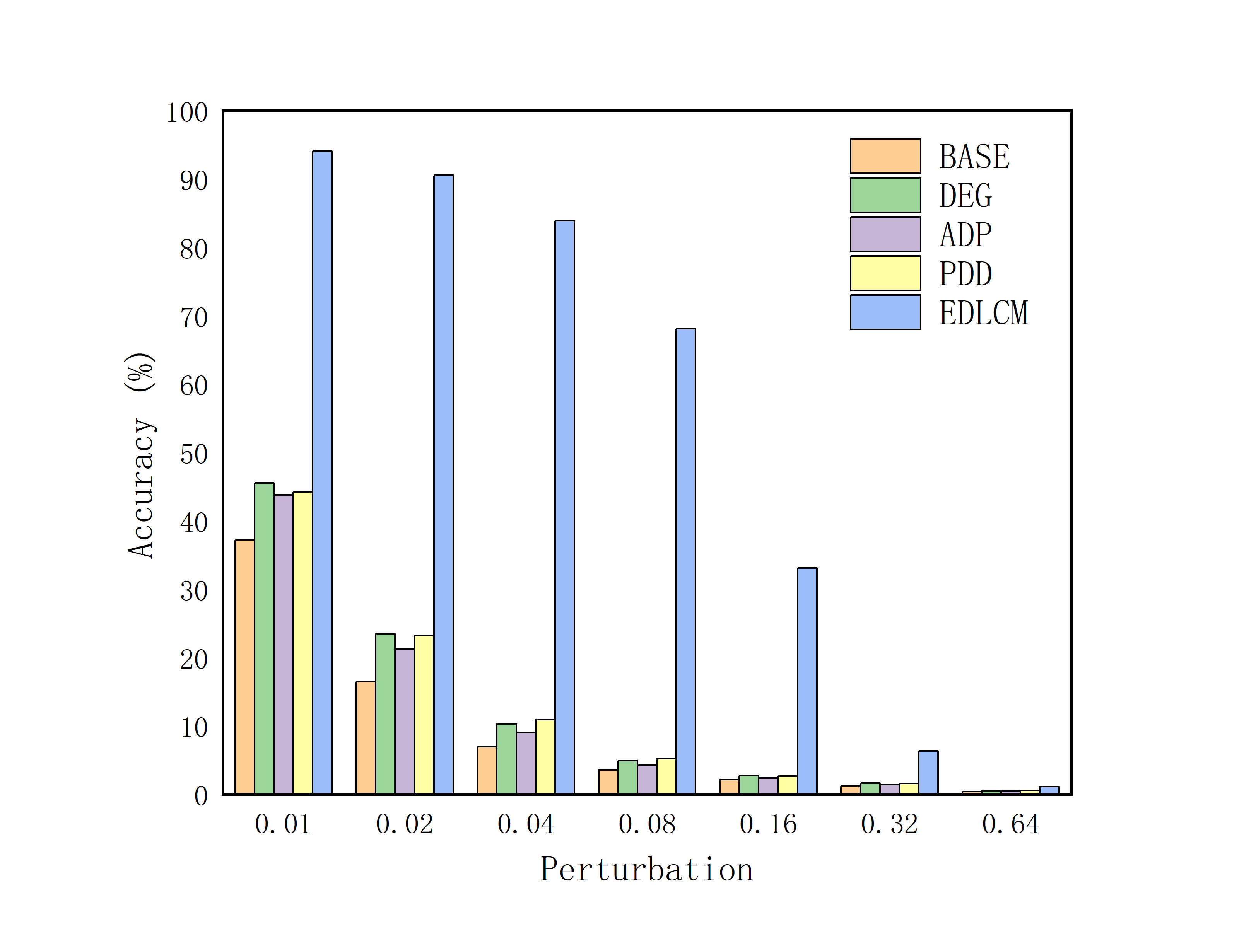 [2403.16405] Ensemble Adversarial Defense via Integration of Multiple ...