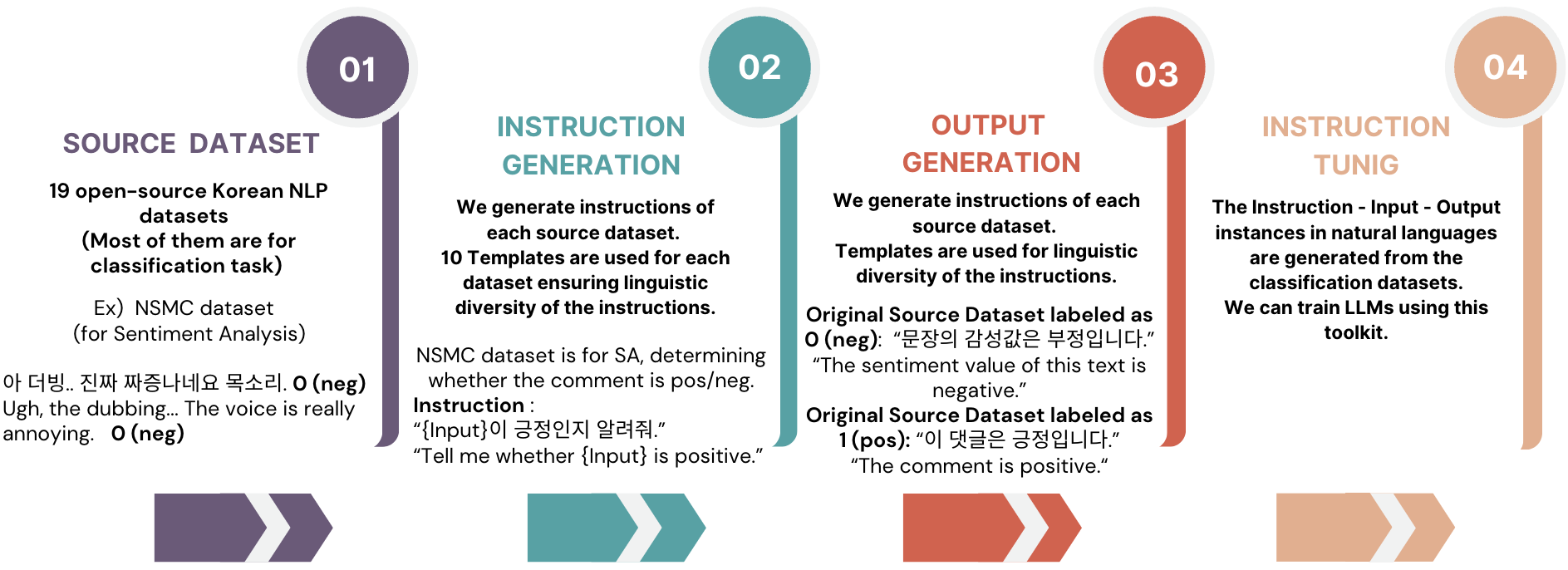 [2403.16444] KIT-19: A Comprehensive Korean Instruction Toolkit on 19 Tasks for Fine-Tuning ...