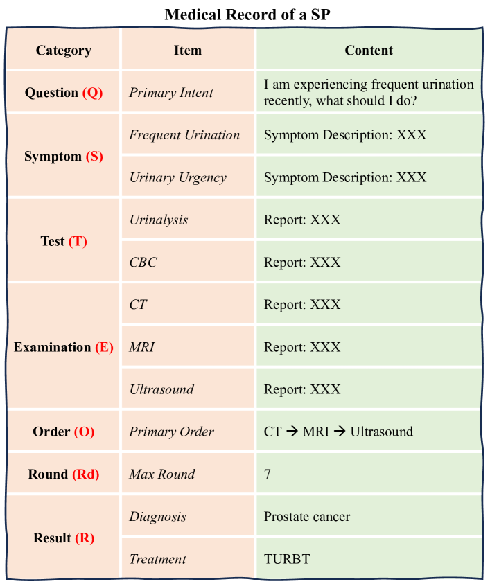 [2403.16446] Towards Automatic Evaluation for LLMs’ Clinical Capabilities: Metric, Data, and ...