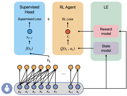 [2403.16948] Reinforcement Learning-based Recommender Systems with Large Language Models for ...