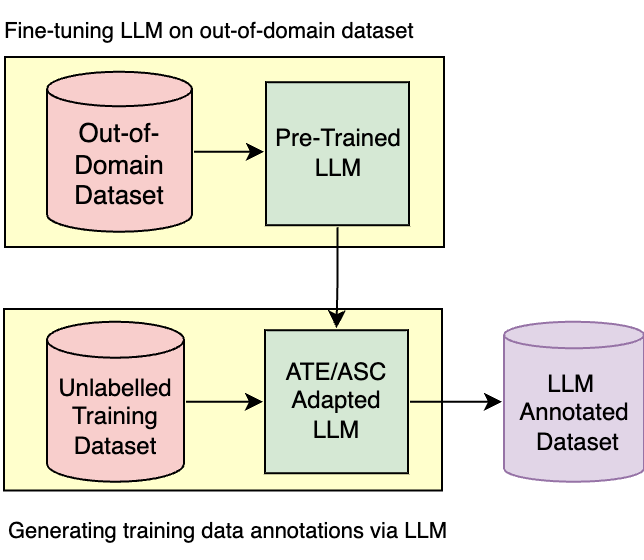 [2403.17254] A Hybrid Approach To Aspect Based Sentiment Analysis Using ...