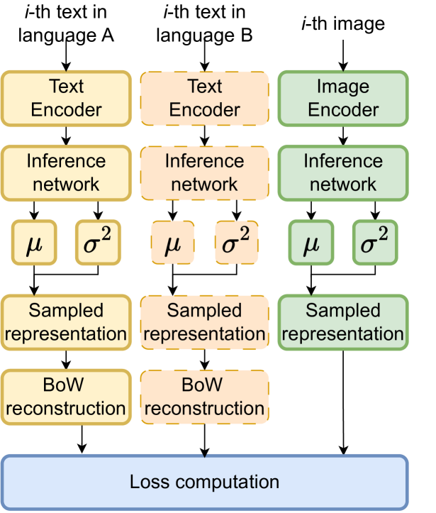 [2403 17308] Neural Multimodal Topic Modeling A Comprehensive Evaluation
