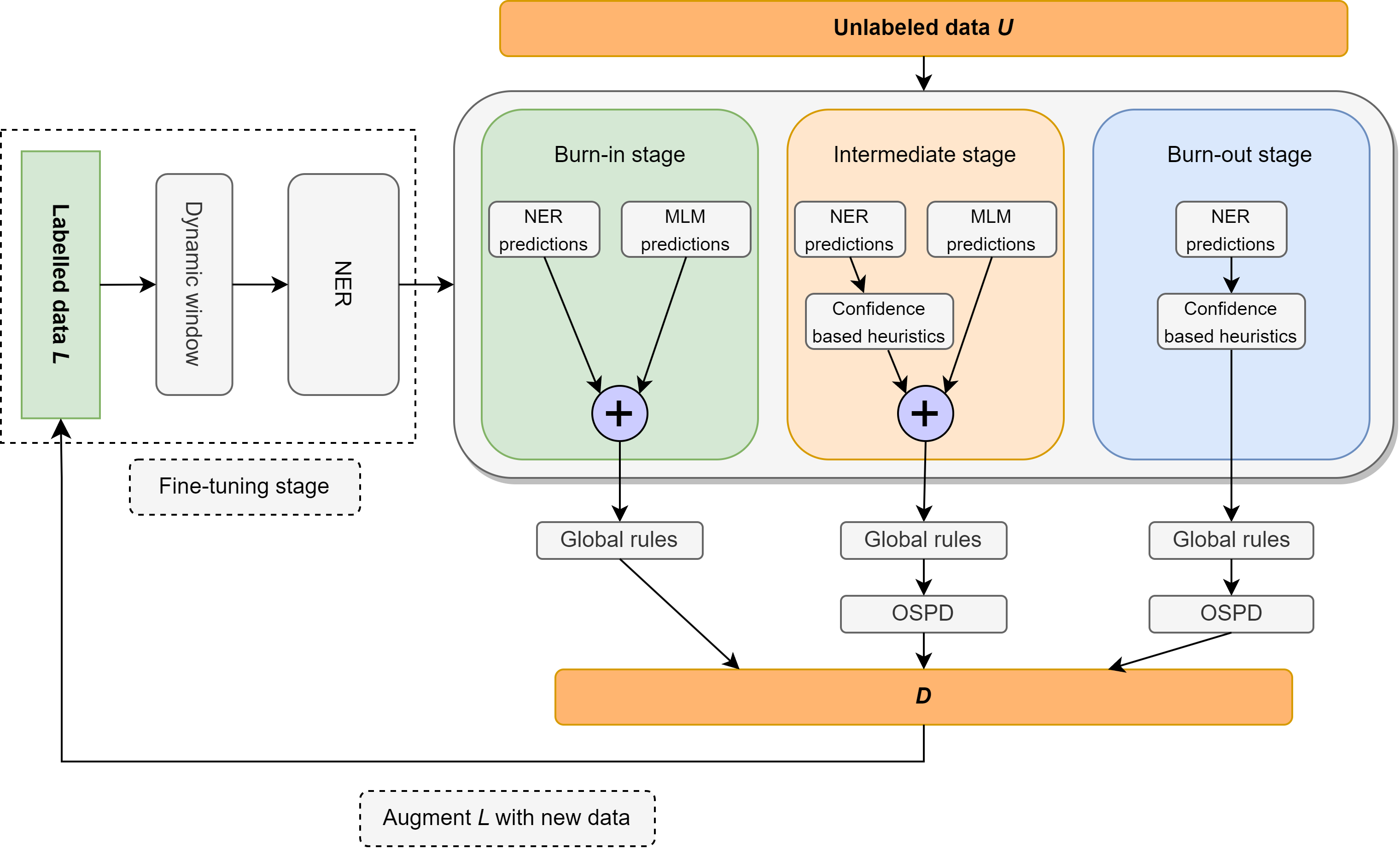 [2403.17385] ELLEN: Extremely Lightly Supervised Learning For Efficient ...