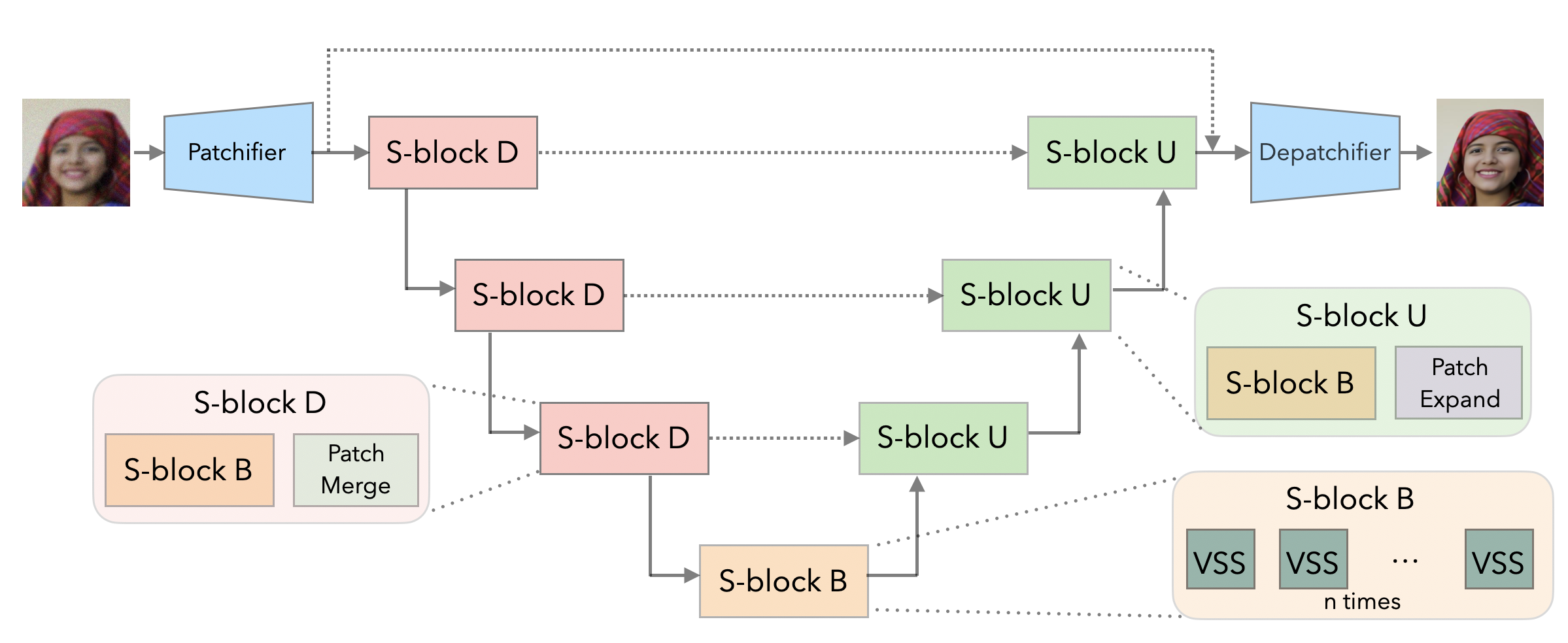 [2403.17902] Serpent: Scalable and Efficient Image Restoration via ...