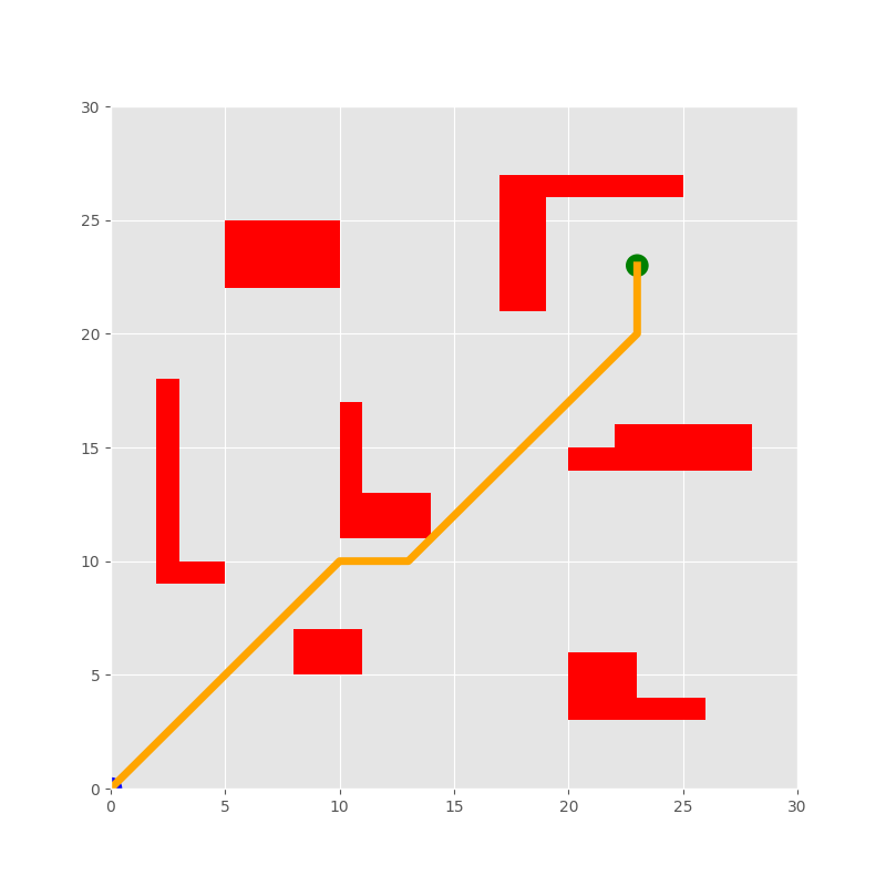[2403.18236] Multi-AGV Path Planning Method via Reinforcement Learning ...