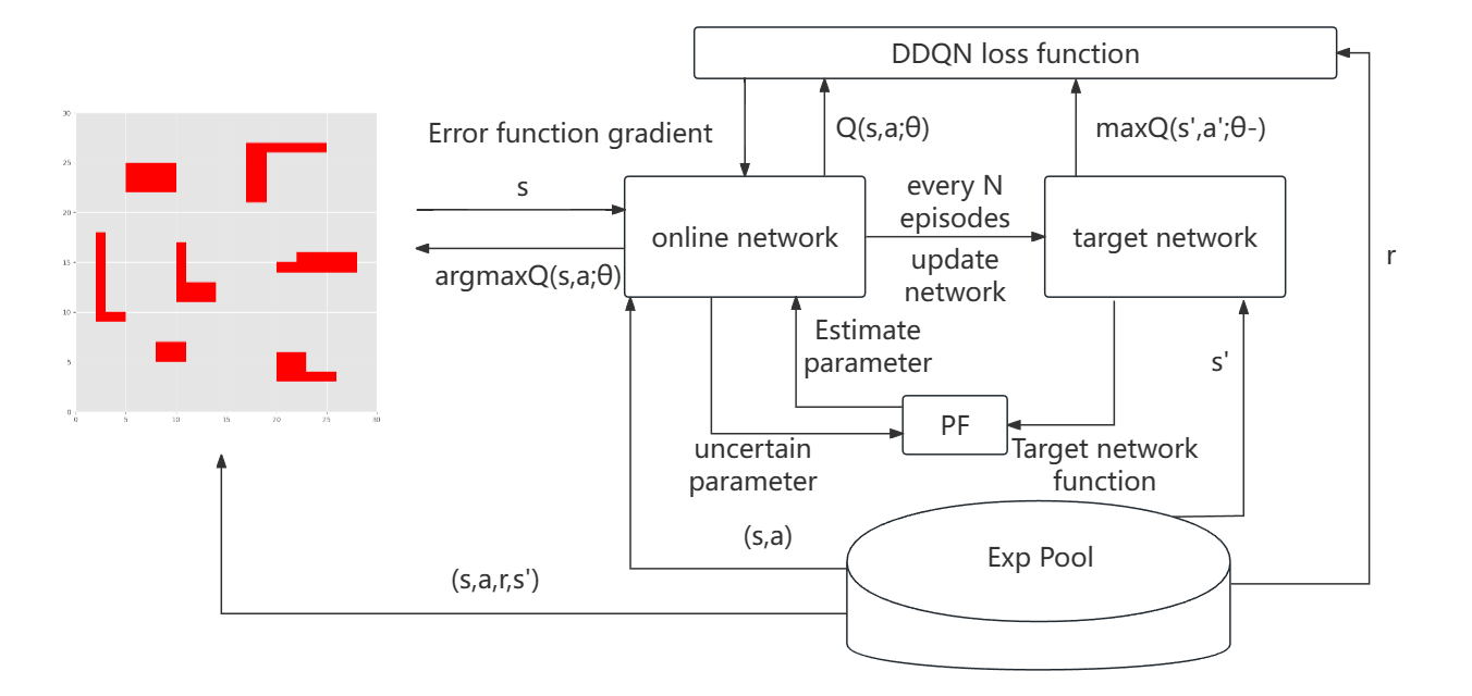 [2403.18236] Multi-AGV Path Planning Method via Reinforcement Learning and Particle Filters