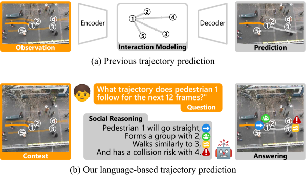 [2403.18447] Can Language Beat Numerical Regression? Language-Based Multimodal Trajectory Prediction
