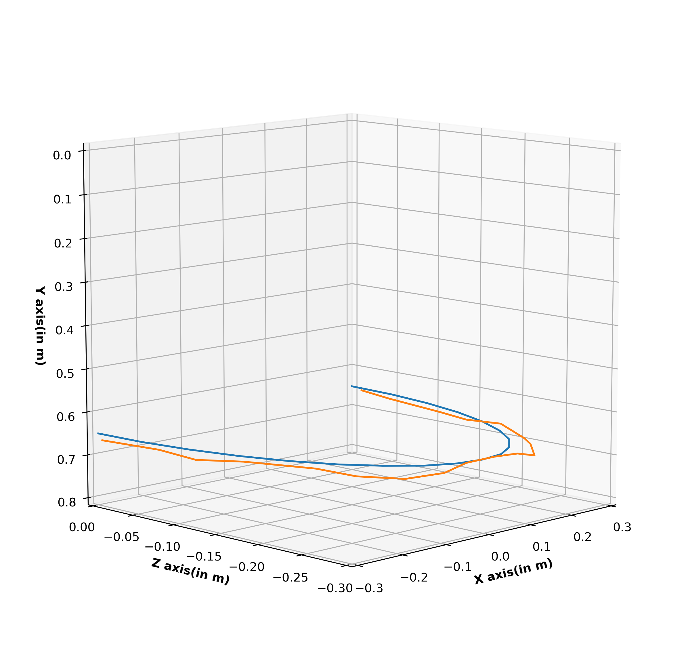 [2403.18456] Inverse kinematics learning of a continuum manipulator ...
