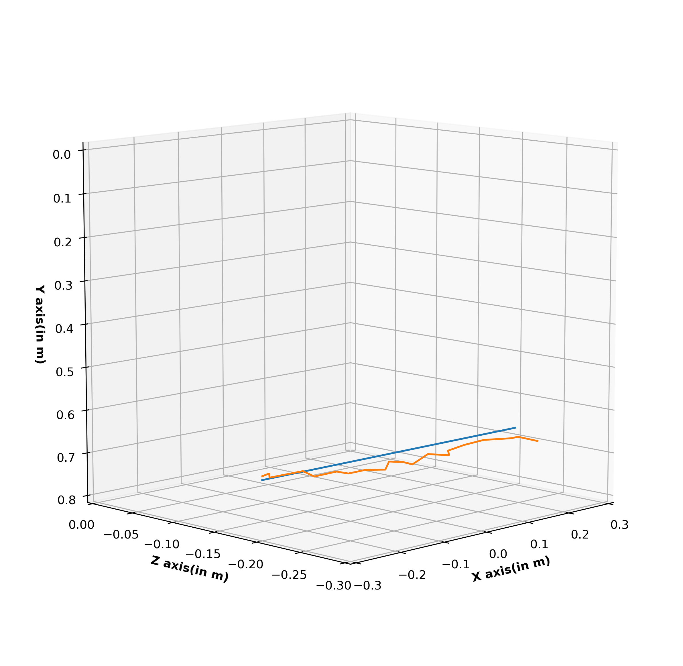 [2403.18456] Inverse kinematics learning of a continuum manipulator ...