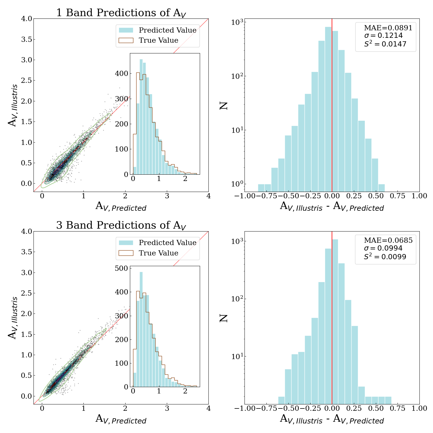 [2403.18458] Dust Extinction Measures for 𝑧∼8 Galaxies using Machine ...