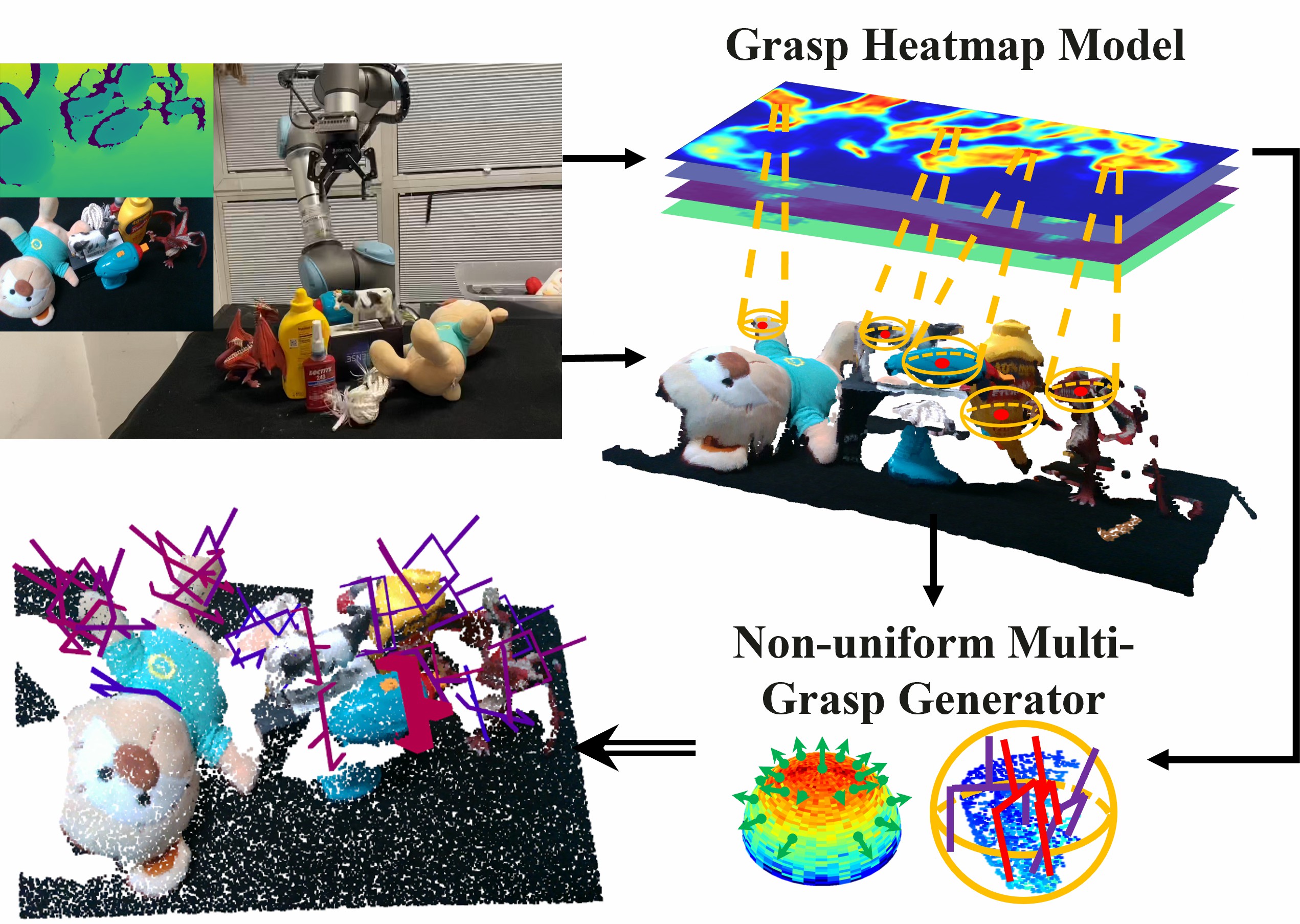 [2403.18546] Efficient Heatmap-Guided 6-Dof Grasp Detection in Cluttered Scenes
