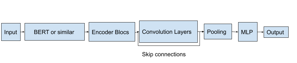 [2403.18547] Neural Architecture Search for Sentence Classification ...