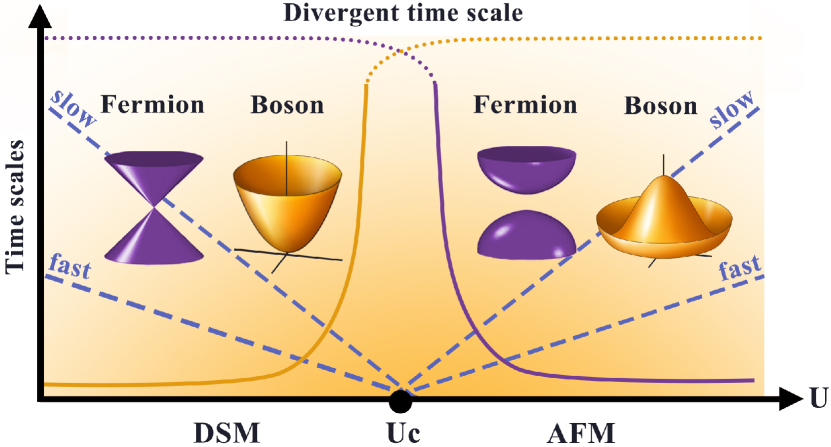 [2403.19258] Finite-time Scaling beyond the Kibble-Zurek Prerequisite ...
