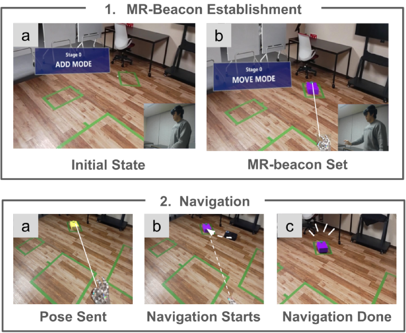 [2403.19310] MRNaB: Mixed Reality-based Robot Navigation Interface using Optical-see-through MR ...
